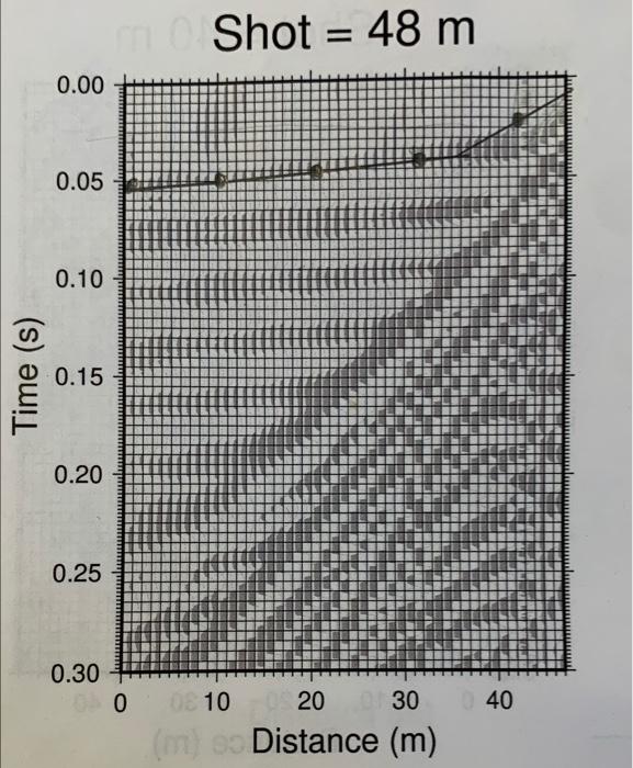 plotting Travel time curves based on 5 shots.time | Chegg.com