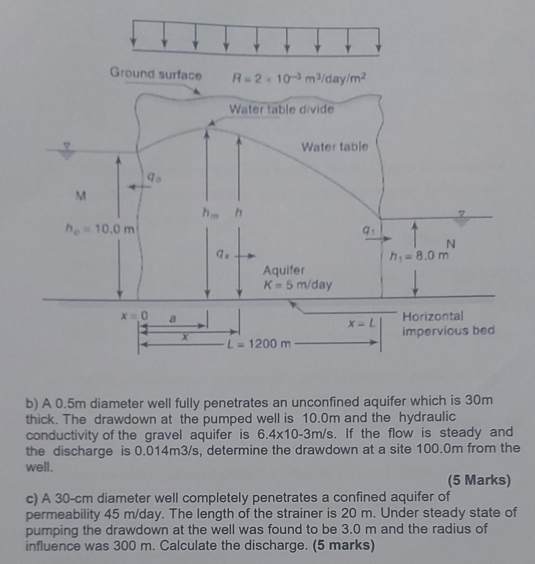 Solved b) A 0.5 m diameter well fully penetrates an | Chegg.com