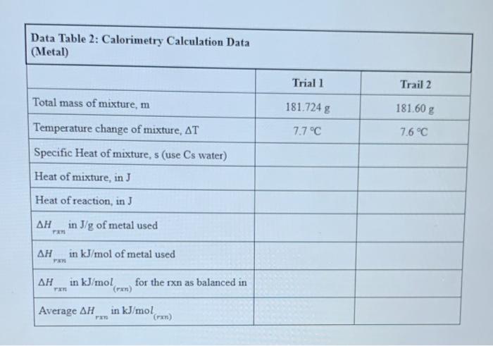 Solved Data Table 1: Collection Data (Metal) | Chegg.com