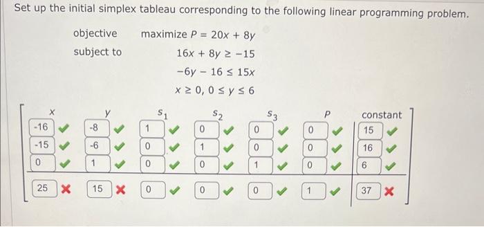 Solved Set up the initial simplex tableau corresponding to | Chegg.com