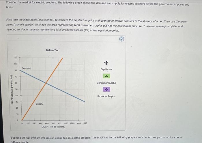 Solved Consider the market for electric scooters. The | Chegg.com