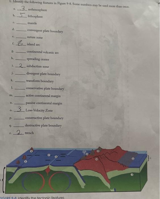 Solved a. 3 asthenosphere b. ∑ lithosphere c. mantle d. | Chegg.com