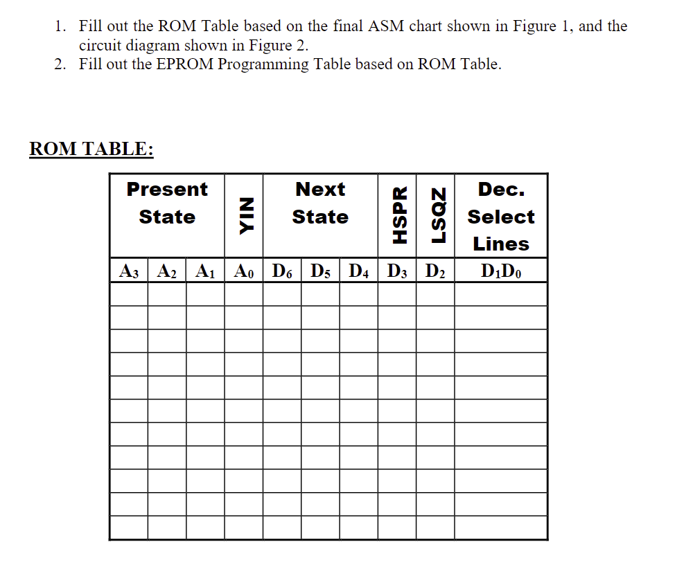 Solved 1. ﻿Fill out the ROM Table based on the final ASM | Chegg.com