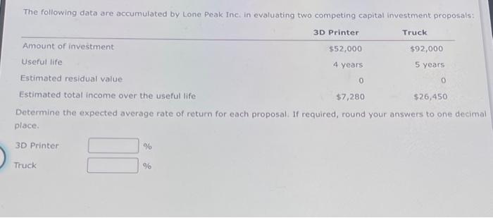 Solved The following data are accumulated by Lone. Peak Inc. | Chegg.com