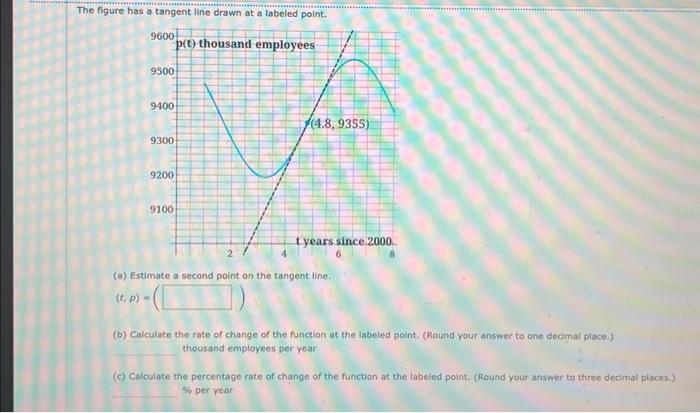 (a) Estimate a second point on the tangent line. | Chegg.com