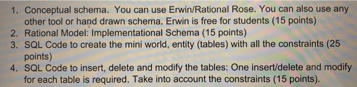 Solved 1. Conceptual schema. You can use Erwin/Rational | Chegg.com