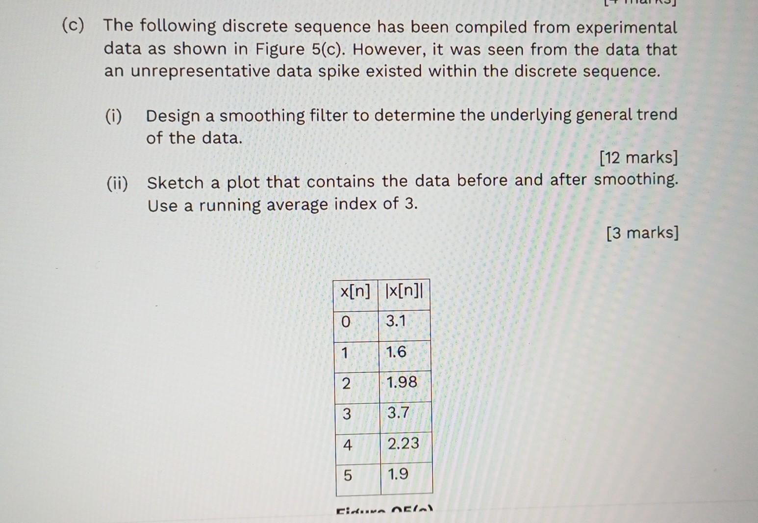 Solved (c) The following discrete sequence has been compiled | Chegg.com