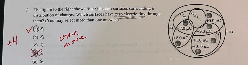Solved The figure to the right shows four Gaussian surfaces | Chegg.com