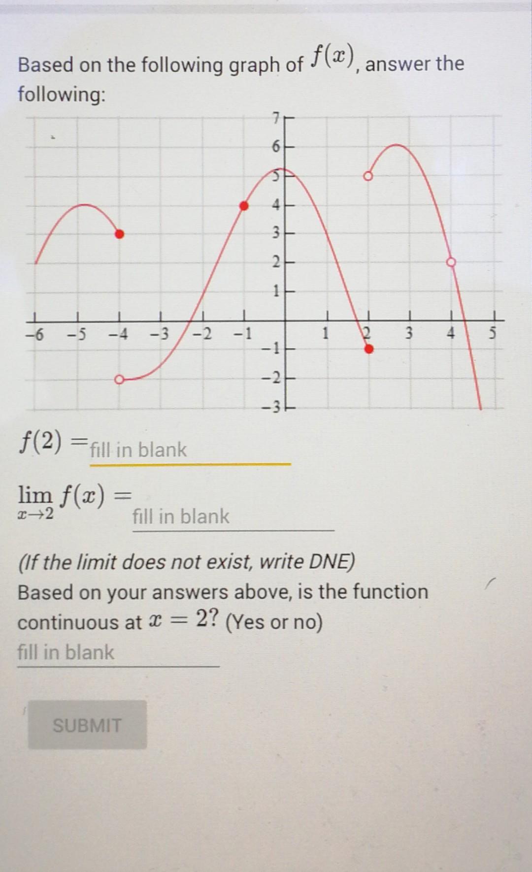 Solved Based on the following graph of f(x), answer the | Chegg.com