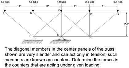 Solved The diagonal members in the center panels of the | Chegg.com