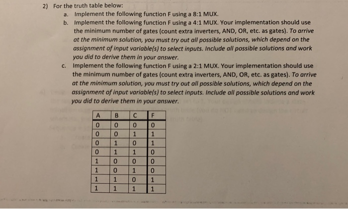Solved 2) For the truth table below: a. Implement the | Chegg.com