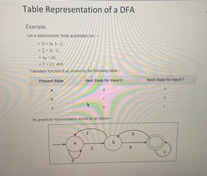 Solved can you fill in the DFA and create a table by using | Chegg.com