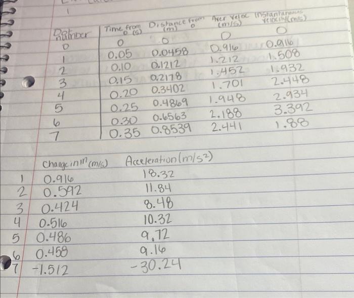 Solved 1234567 Changcinin | Chegg.com