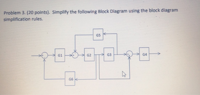 Solved Problem 3. (20 points). Simplify the following Block | Chegg.com