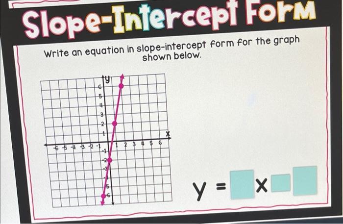 Solved Slope-Intercept Form Write an equation in | Chegg.com