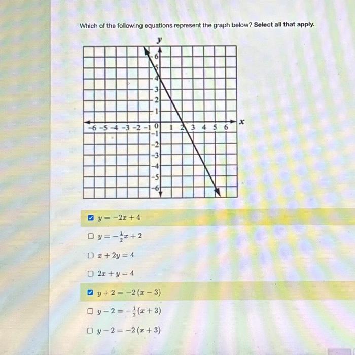 Solved Which of the following equations represent the graph | Chegg.com