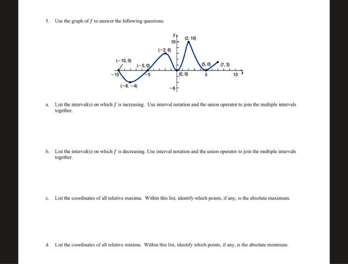 Solved 5. Use the graph of f to answer the following | Chegg.com