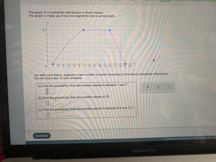 Solved The graph of a probability distribution is shown | Chegg.com