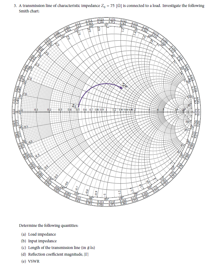Solved A transmission line of characteristic impedance | Chegg.com
