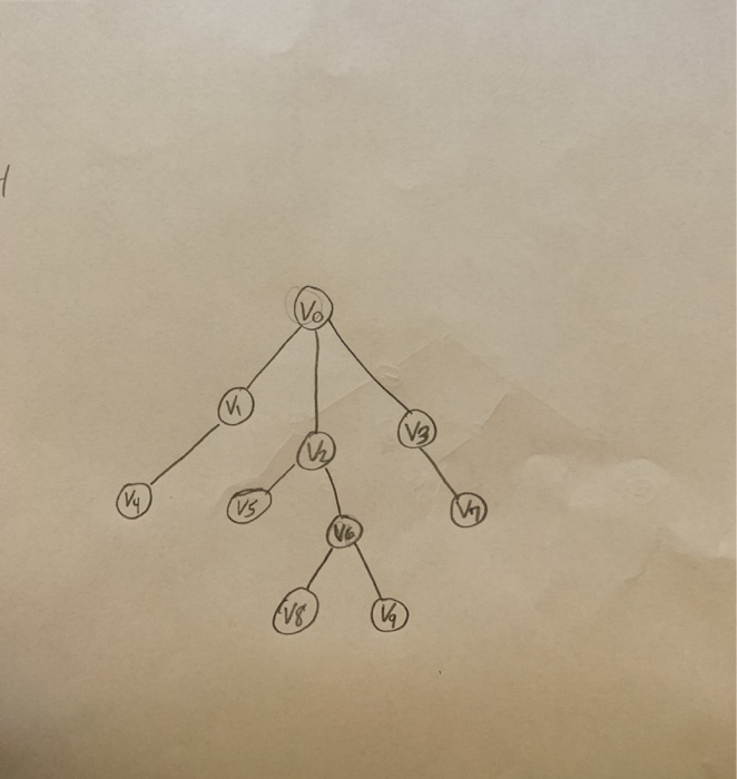 12 Draw The Digraph Of The Binary Positional Tree