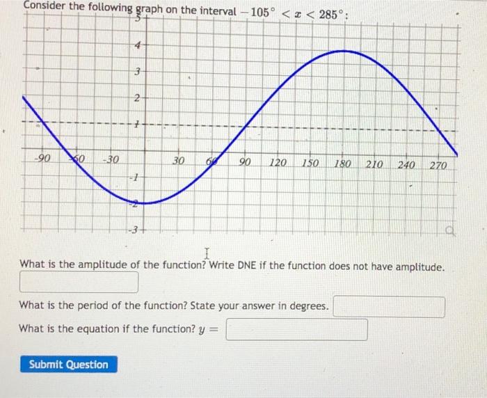 Solved Consider the following graph on the interval - 105°