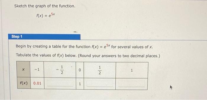 Solved Sketch The Graph Of The Function F X E5x Begin By