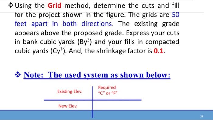 Solved Using the Grid method, determine the cuts and fill | Chegg.com
