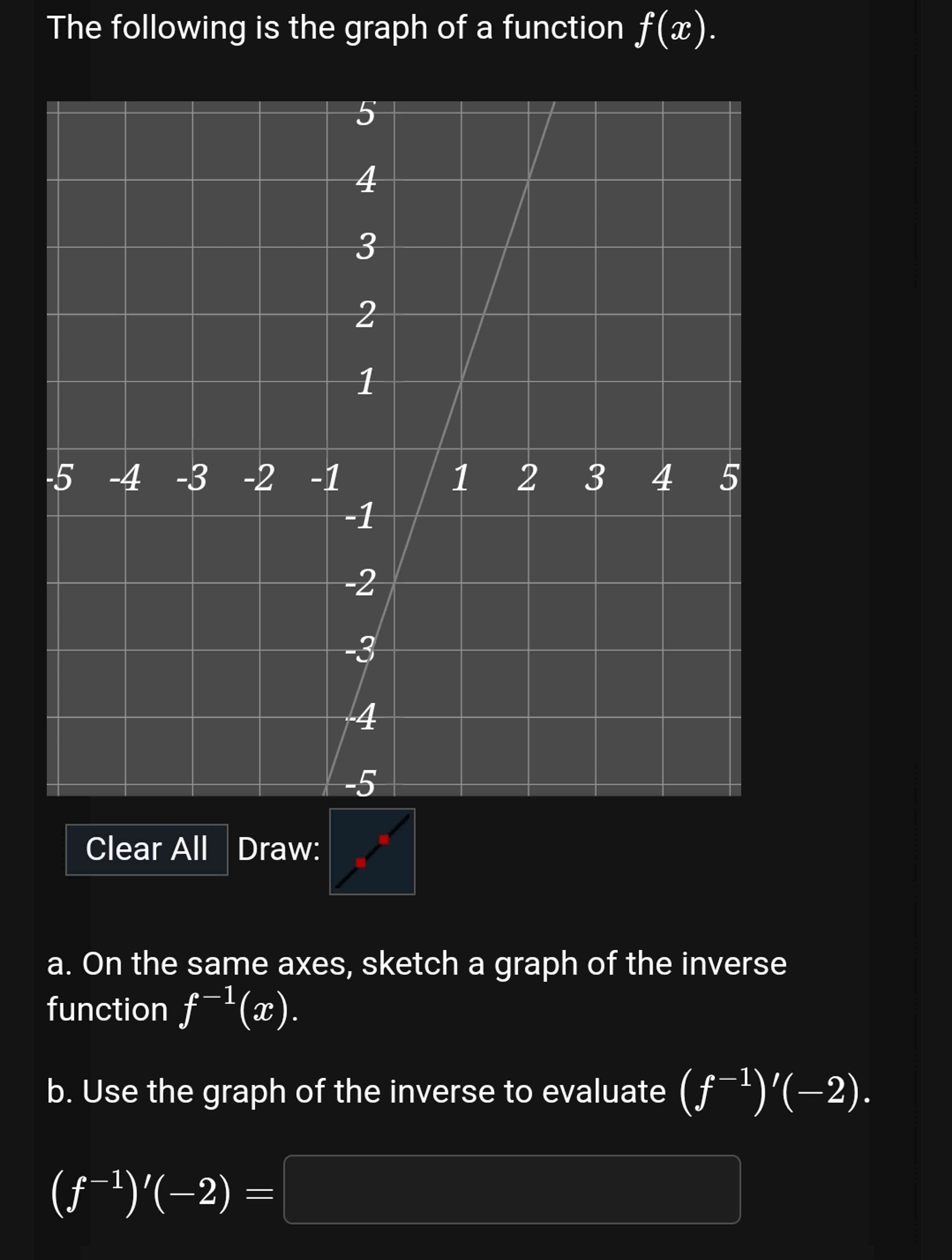 Solved The following is the graph of a function f(x).Clear | Chegg.com