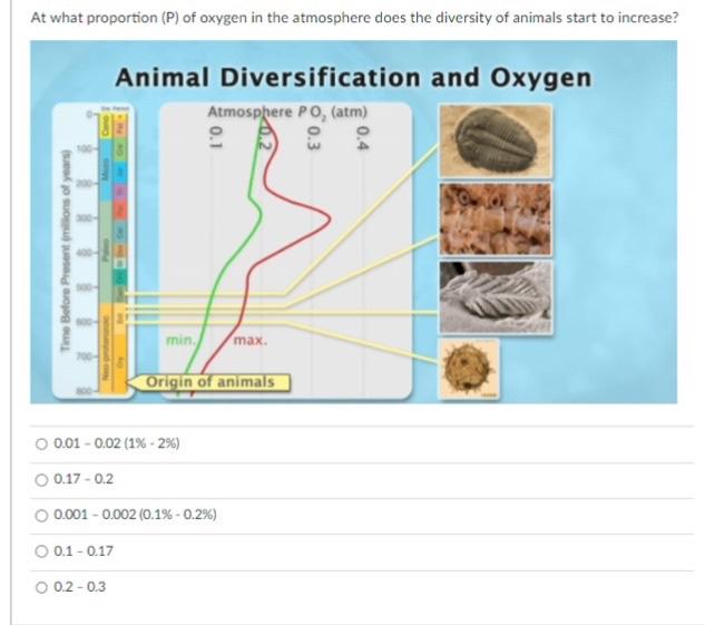 Solved At what proportion (P) of oxygen in the atmosphere | Chegg.com