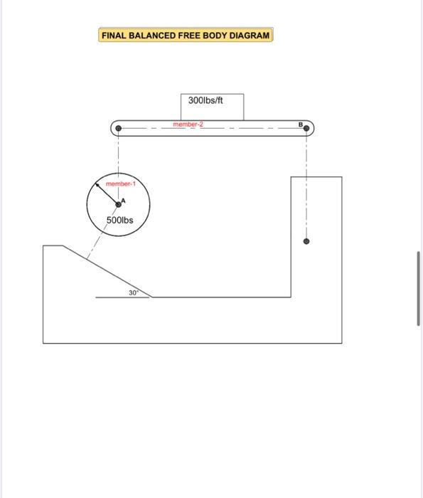 Solved 2) Use the method of MEMBERS to determine the true | Chegg.com