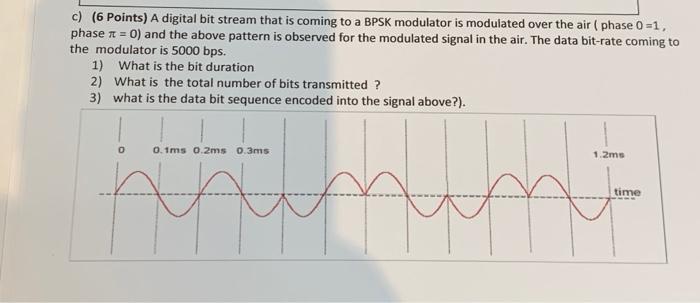 Solved c) (6 Points) A digital bit stream that is coming to | Chegg.com