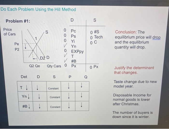 10 Money Saving Problems: Instructions for the 10 | Chegg.com