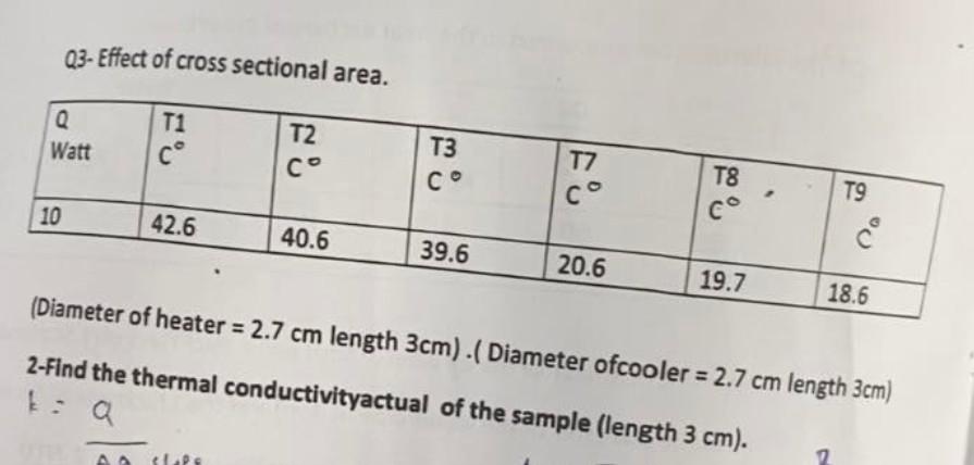 Solved Q3- ﻿Effect of cross sectional area.\table[[\table[[Q | Chegg.com