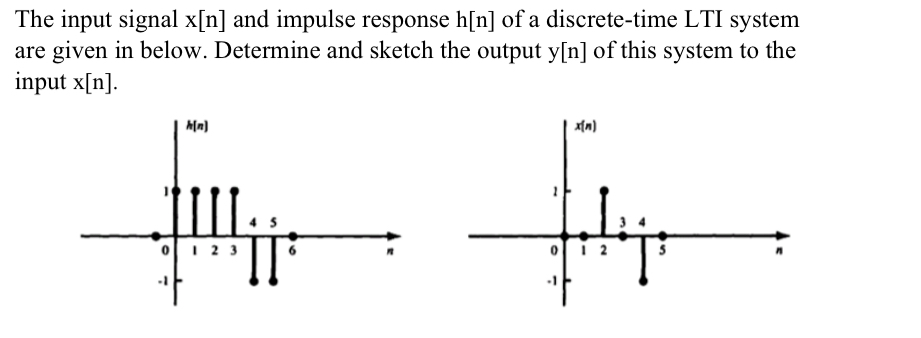 The Input Signal X N and Impulse Response H N Of