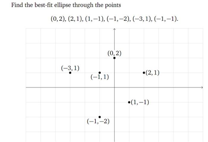 Solved Find The Best Fit Ellipse Through The Points
