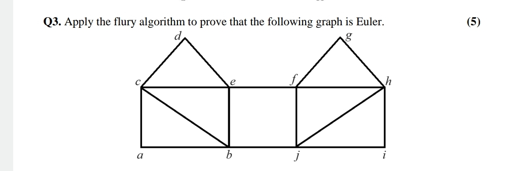Solved Q3. ﻿Apply the flury algorithm to prove that the | Chegg.com