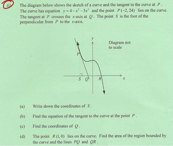 Solved The diagram below shows the sketch of a curve and the | Chegg.com