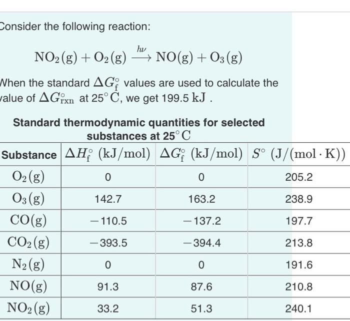 Solved Consider the following reaction: hv NO2(g) + O2(g) → | Chegg.com