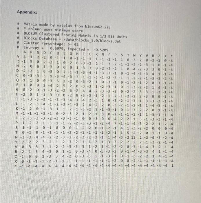 4. Use the one-hit BLAST method to find high scoring | Chegg.com