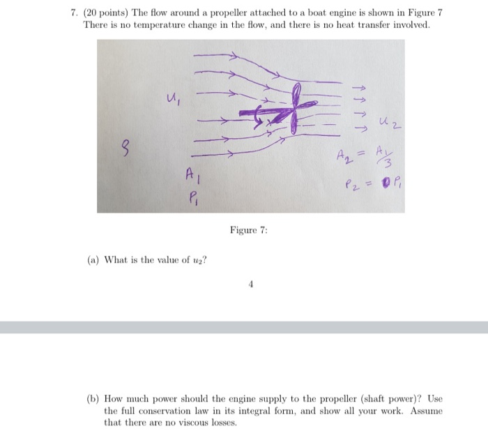 Solved 7. (20 points) The flow around a propeller attached | Chegg.com