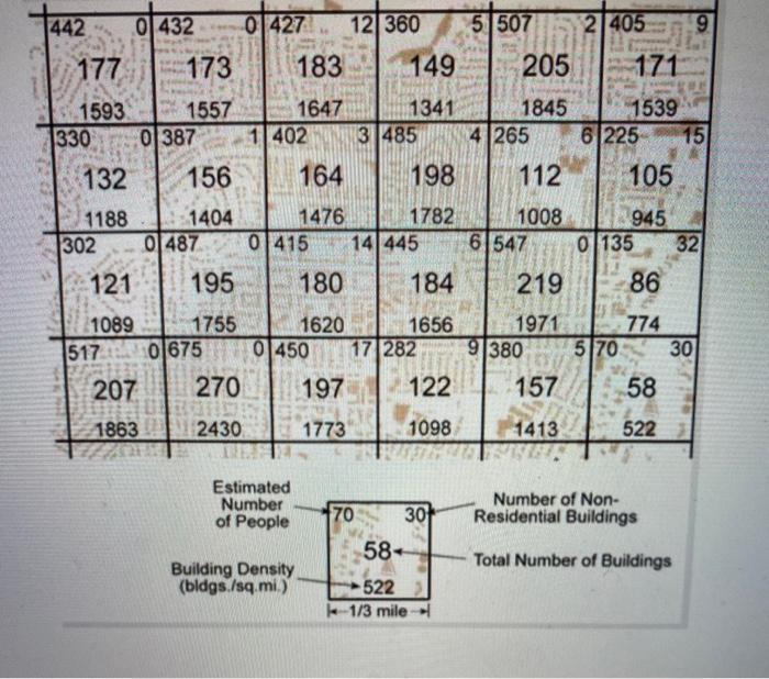 Solved Based on the attached grid-map, a. What is the | Chegg.com