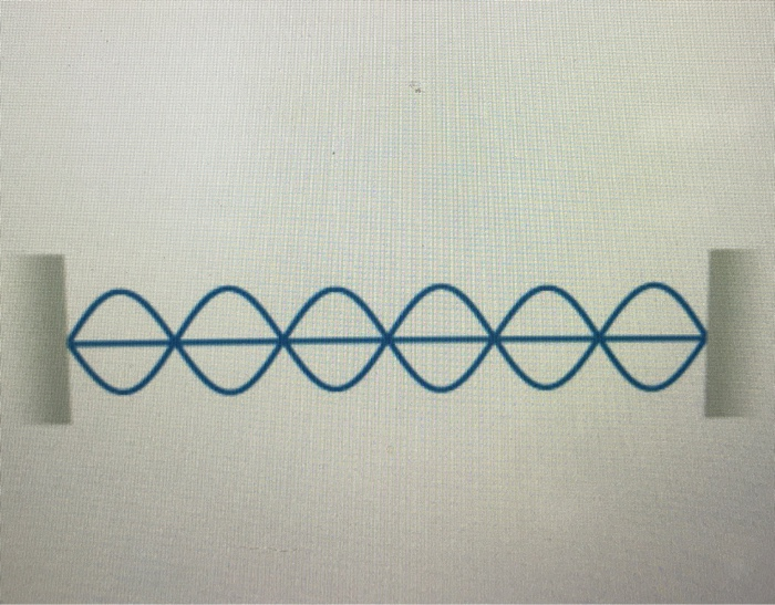 Solved a 2.5 m-long string is fixed at both ends and | Chegg.com