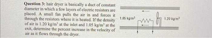 Solved Question 3: hair dryer is basically a duct of | Chegg.com