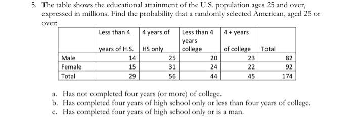 Solved The table shows the educational attainment of the | Chegg.com