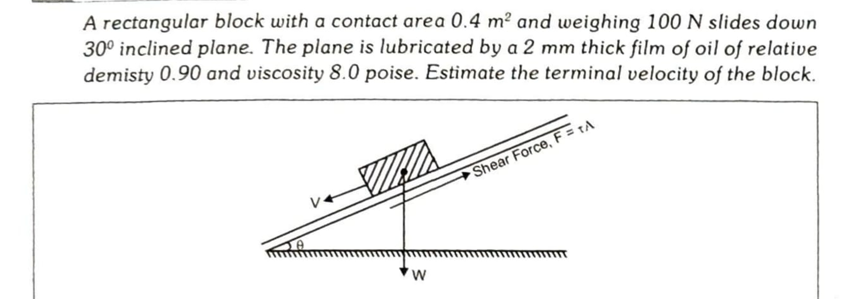 Solved A rectangular block with a contact area 0.4m2 ﻿and | Chegg.com