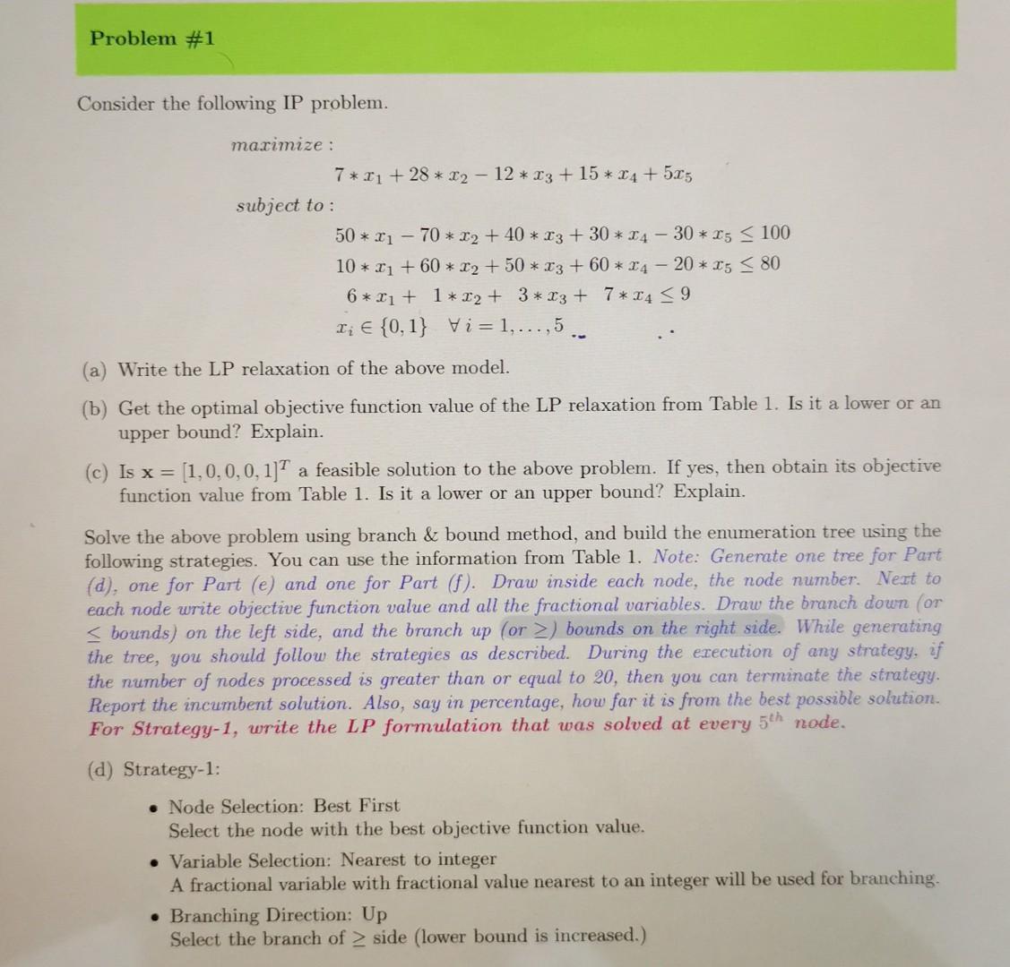 Solved Consider the following IP problem. maximize : | Chegg.com