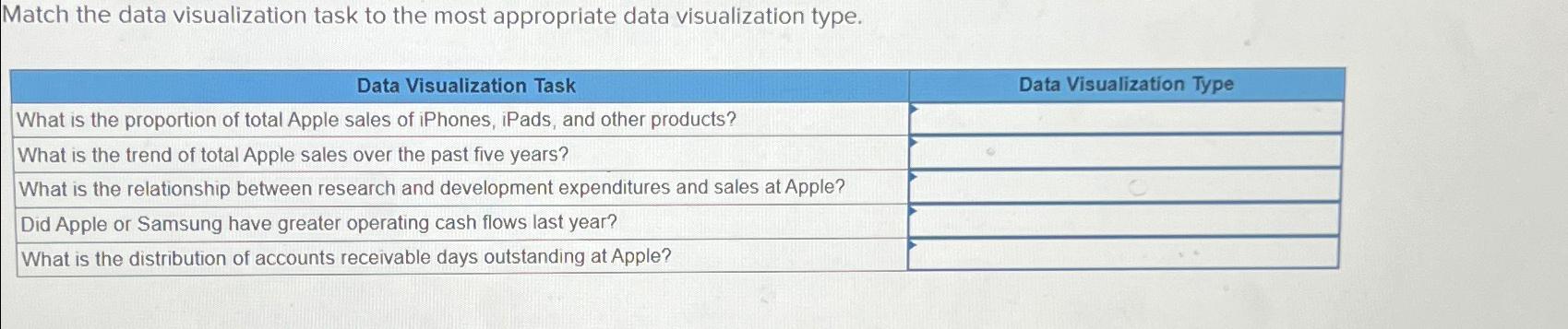 Solved Match the data visualization task to the most | Chegg.com