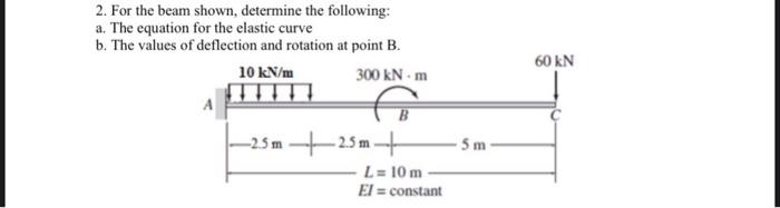 [Solved]: 2. For the beam shown, determine the following: a