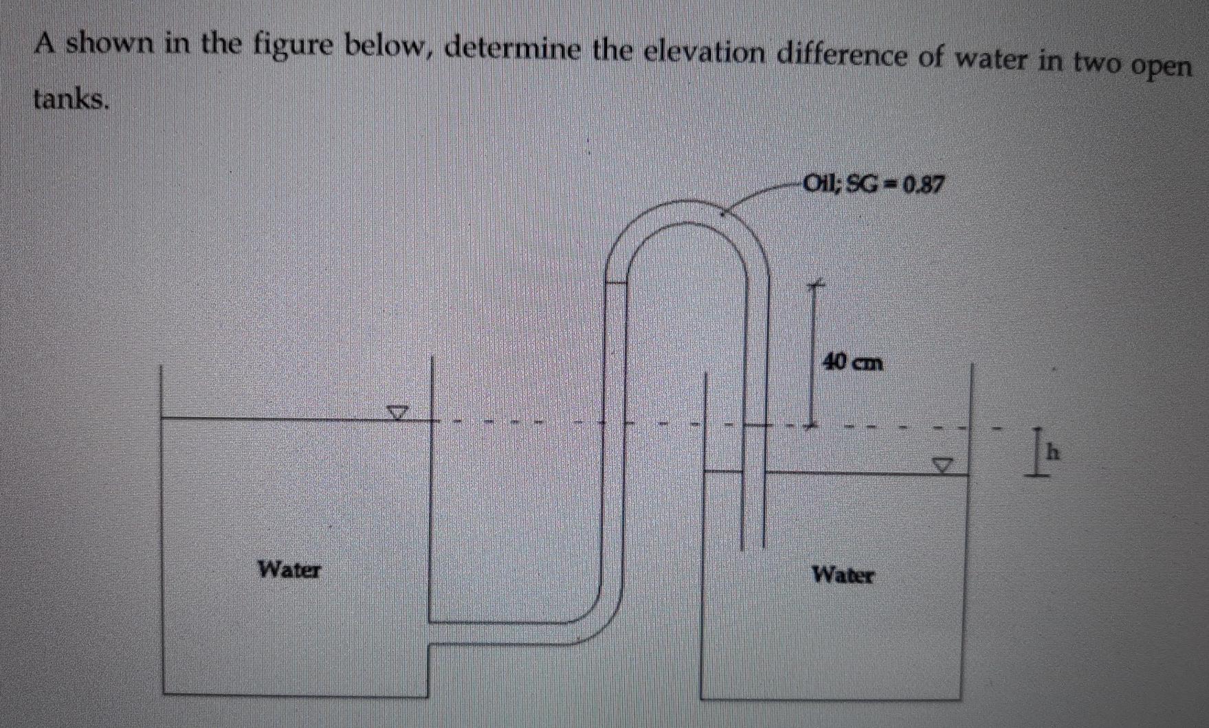 Solved A shown in the figure below, determine the elevation | Chegg.com
