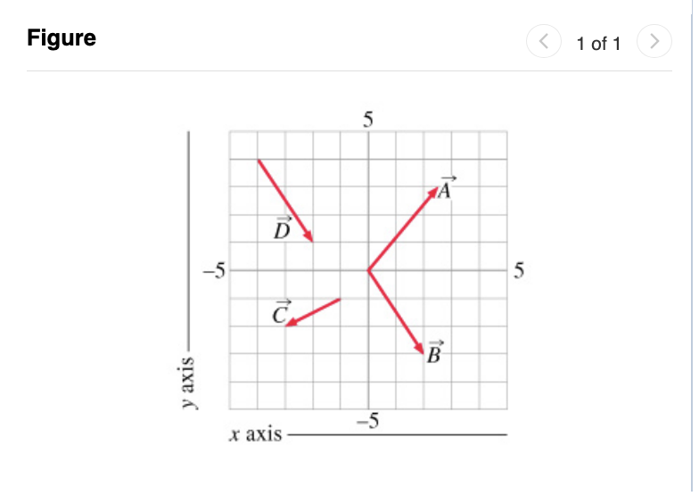 Solved Component notationOne common way of expressing | Chegg.com